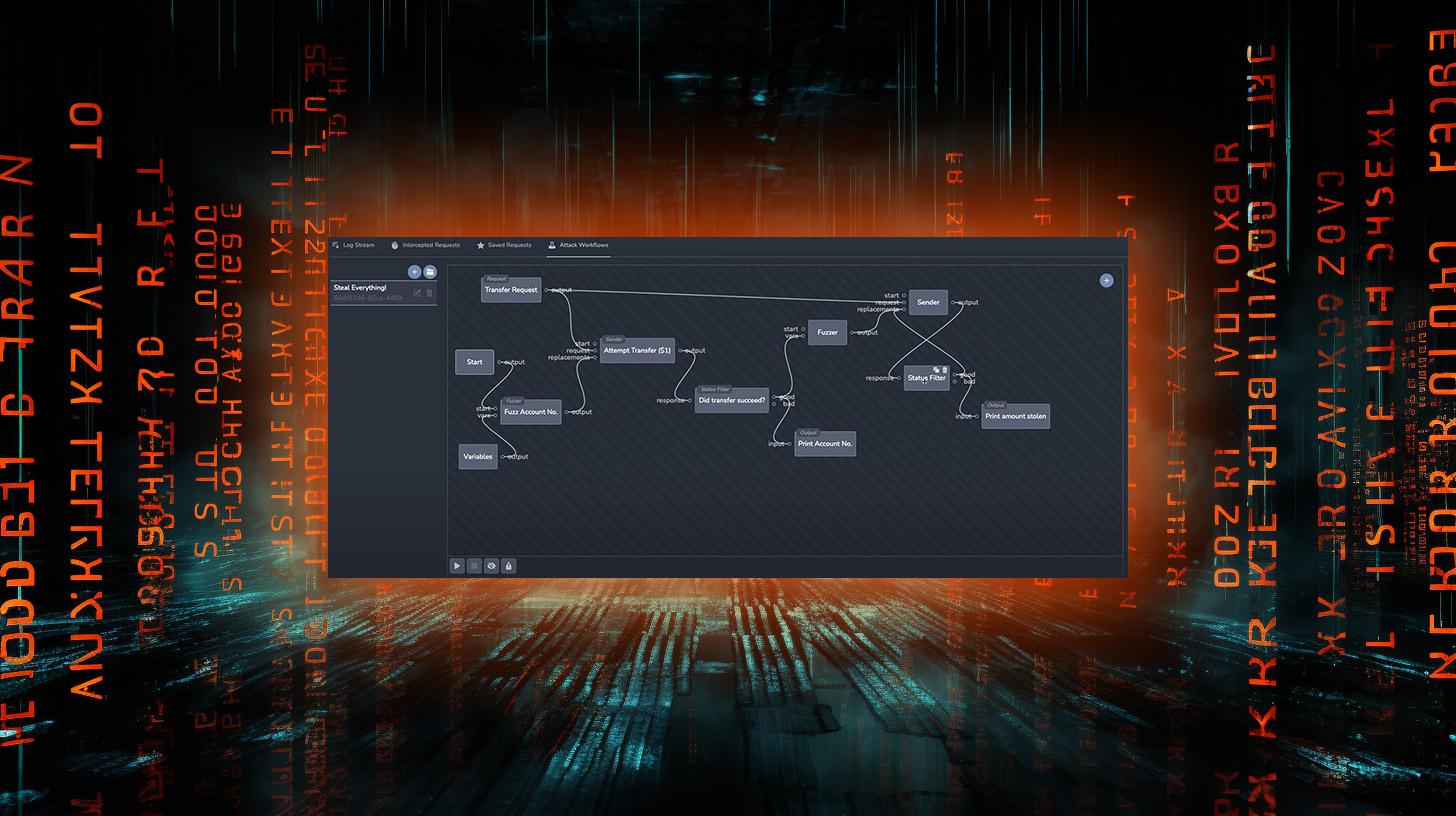 Reaper Open Source Reconnaissance And Attack Proxy Workflow Automation Vumetric Cyber Portal